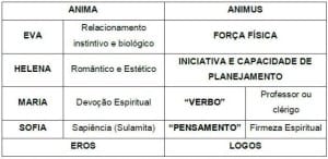 Anima | Animus - Jung na Prática